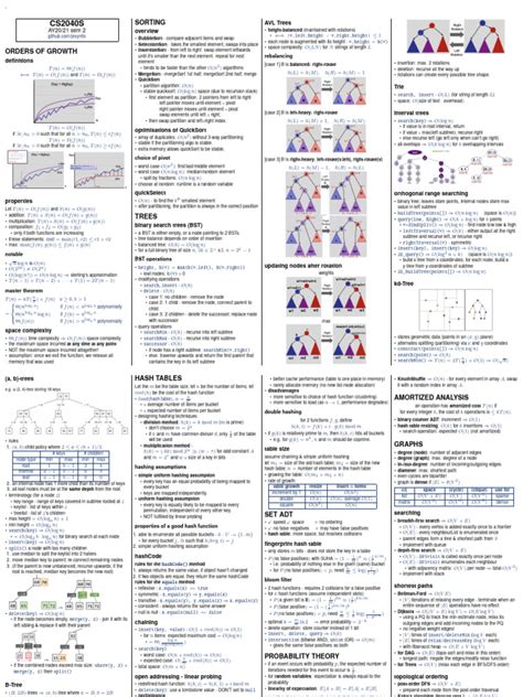 Cs2040s Cheatsheet Pdf Computer Programming Algorithms And Data