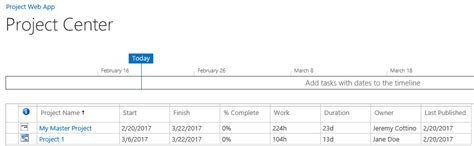 The Final Note On Managing Master Projects And Subprojects With Project