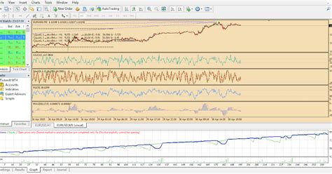 Best Expert Advisor For Mt4 Trade Capitalea Expert For Forex