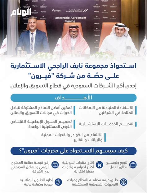 استحواذ مجموعة نايف الراجحي الاستثمارية على حصّة من شركة فيرون