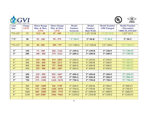 Water Flow Meter Ventury Type To Be Con Pdf