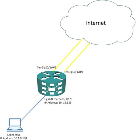 Solved CGN Configuration For BGP Router Cisco Community