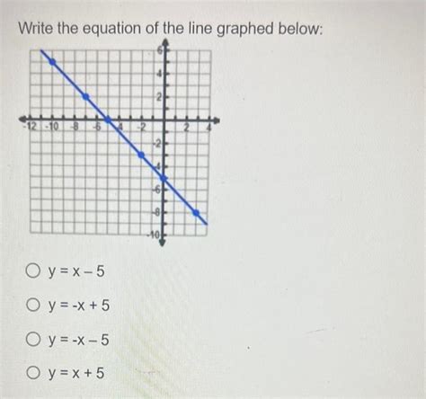 Solved The Equation Of The Line Graphed Below Is Chegg