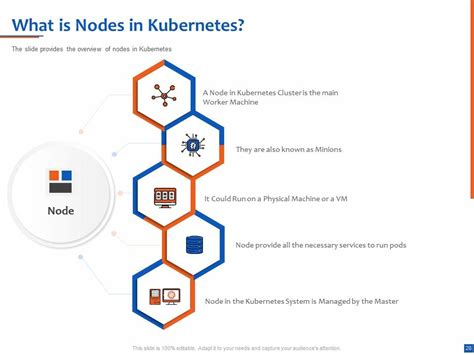 Top 10 Understanding Kubernetes Architecture With Diagrams Complete Deck Powerpoint Presentation