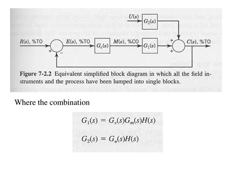 PPT Chapter 9 PID Controller Tuning PowerPoint Presentation Free Download ID 5373249