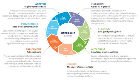 knowledge graphs are on the rise semantics 2018