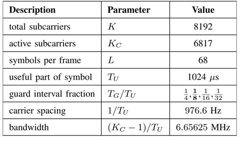 Table 1 Dvb T Passive Radar Signal Processing