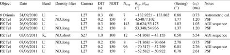 Table 1 From Orbital Fitting Of Imaged Planetary Companions With High