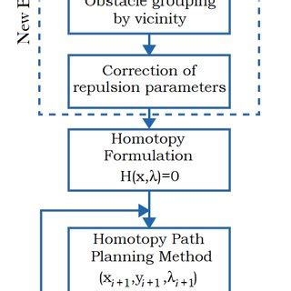Flowchart Of The Finite State Machine Download Scientific Diagram