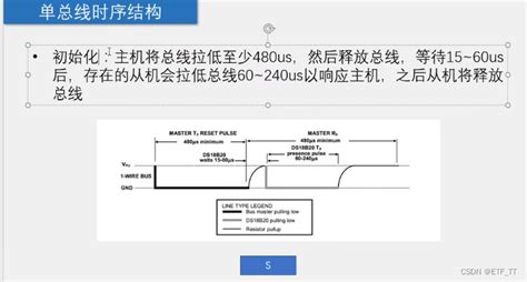 Ds18b20温度传感器的c语言编程与lcd1602显示操作 Csdn博客