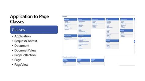 Creating A Visio Web Part With Sharepoint Spfx Pptx Web Design And Html Internet