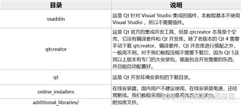 Python Qt Gui设计：简介、环境下载和安装（基础篇—1） 知乎