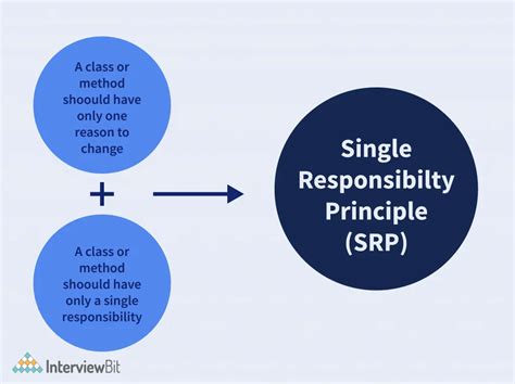 Stateful Vs Stateless Applications An In Depth Guide By Anas Zenagui Devops Dev