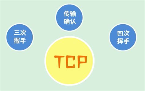 【学习笔记】tcp 和 udp 协议 tcp 发送 syn 应答没有syn ack csdn博客