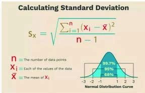 Datagonomix How To Calculate A Percentage Error