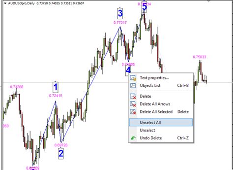 Free Download Of The Draw Elliott 5 Waves Script By Kimnguyen For Metatrader 4 In The Mql5