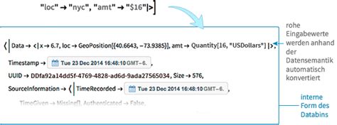 Wolfram Language Daten Hinzuf Gen Wolfram Data Drop Zum Nachschlagen
