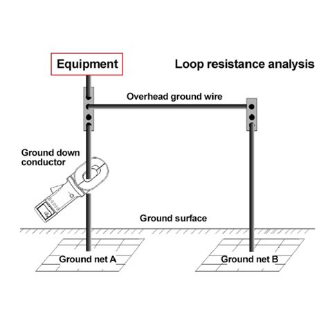 Uni T Ut278a Ground Loop Resistance Tester Digital Clamp Grounding