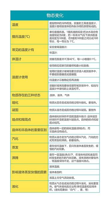 大学物理物态变化思维导图编号t4479401 Treemind树图
