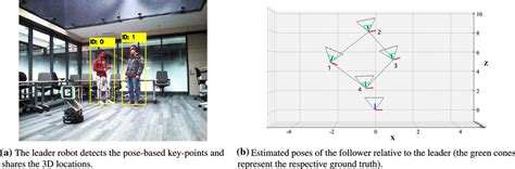 an experiment to evaluate the accuracy of 2d relative pose estimation