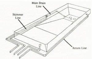 Inground Pool Plumbing How To Plumb A Pool