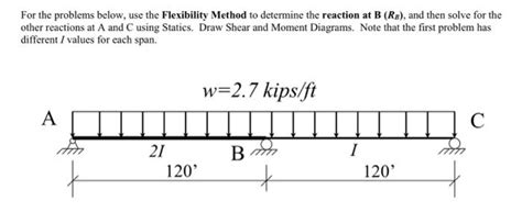 Solved For The Problems Below Use The Flexibility Method To Chegg