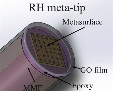 Graphicjnanoph 2021 0529fig001 Nanophotonics