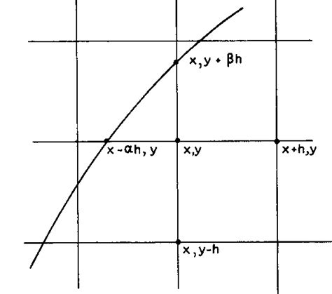 figure 1 1 from high order finite difference methods for poisson s