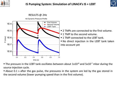 Ppt Linac 4 Ion Source Review Pumping Systems Powerpoint Presentation Id 5593455
