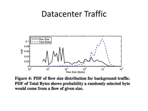ppt fixing tcp in datacenters powerpoint presentation free download