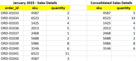 How To Consolidate Data In Excel — The Ultimate Guide Blog