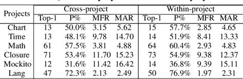 Figure 1 From Fault Localization With Code Coverage Representation Learning Semantic Scholar