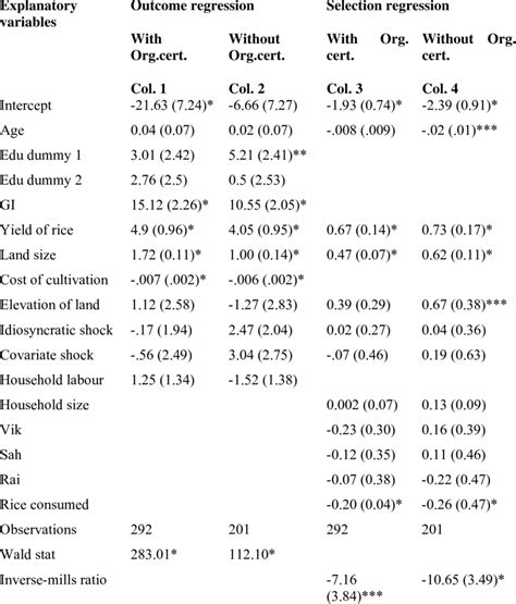 Heckman Selection Model Download Table