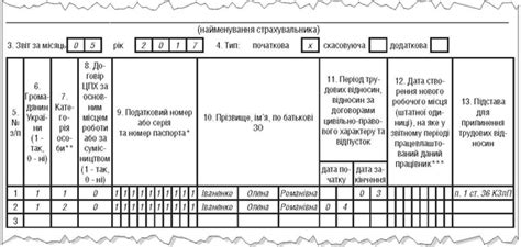 Практика заповнення Звіту з ЄСВ Журнали Online — «Дебет Кредит