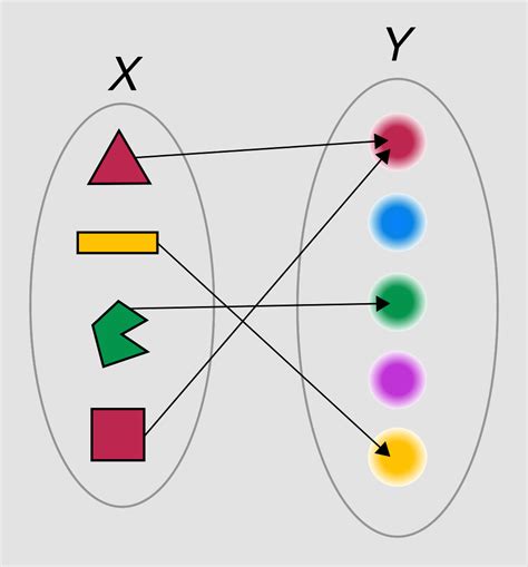 Javascript Is Performing A Mapping Operation Without Using Returned