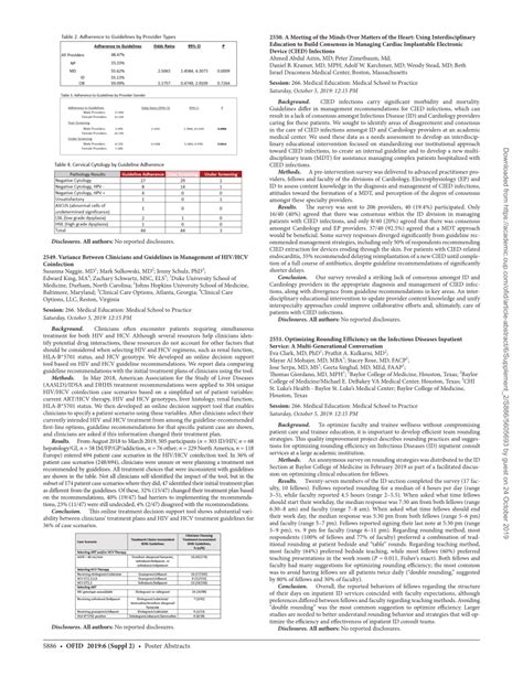 Pdf 2549 Variance Between Clinicians And Guidelines In Management Of