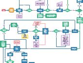 Transport Management System Process Flow Editable Flowchart Template