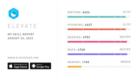 Md Zaker Hayat Khan [ Zaker Aditya ] On Linkedin My Performance Report
