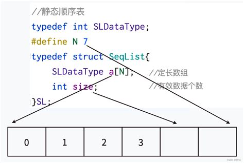 【数据结构】顺序表专题 ＞动态顺序表实现详解！ 附 全部码源