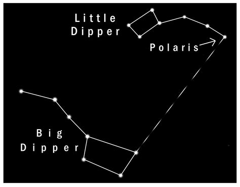 How To Find The Big Dipper Rejazrun