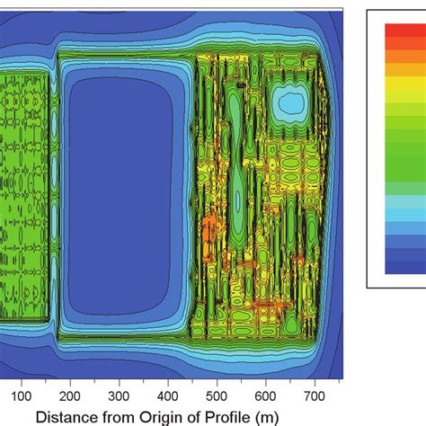 Network And Earthing System Arrangement Download Scientific Diagram