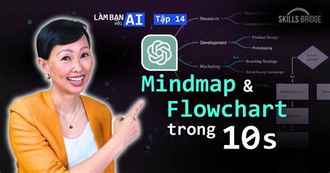 Tự Động CẤu TrÚc Mọi Thông Tin Với Chatgpt Mindmap And Flowchart Thái