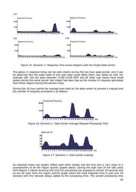 Cloudanalyst A Cloudsim Based Tool For Modelling And Analysis Of Large