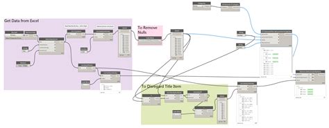 SetParameterByName For Multiple Elements In A List Revit Dynamo