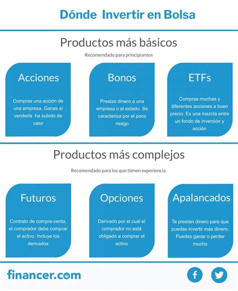 Consejos Para Invertir En Bolsa
