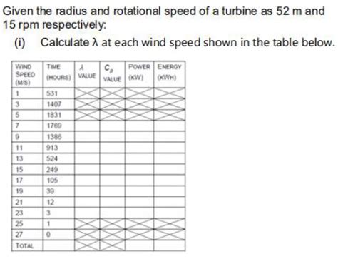 Solved Given The Radius And Rotational Speed Of A Turbine As