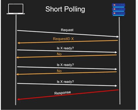 Understanding The Request Response Model In Backend Systems A Deep Dive By Mayankjain Medium