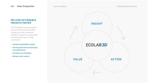 Ecolab ⁄ Galambos Associates