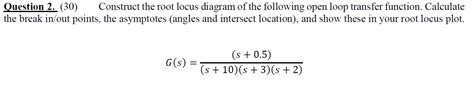Solved Question Construct The Root Locus Diagram Of Chegg
