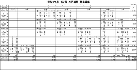 令和5年度 第9回水沢競馬概定番組（12月24日～12月31日） 岩手競馬
